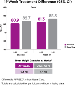 Afrezza HCP » INHALE-3 Data