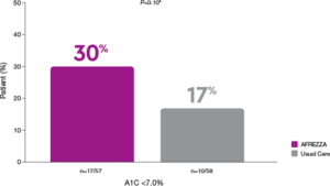 Afrezza HCP » INHALE-3 Data