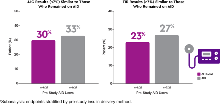 Afrezza HCP » INHALE-3 Data
