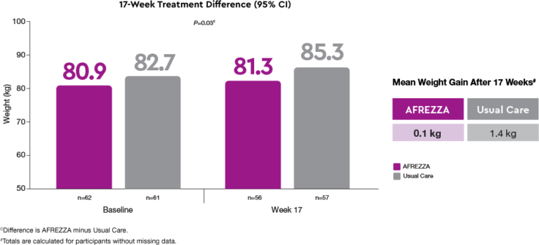 Afrezza HCP » INHALE-3 Data