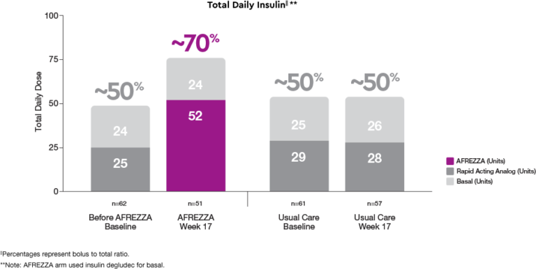 Afrezza HCP » INHALE-3 Data