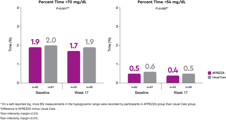 Afrezza HCP » INHALE-3 Data