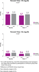 Afrezza HCP » INHALE-3 Data
