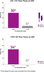 Afrezza HCP » INHALE-3 Data