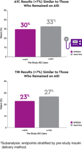 Afrezza HCP » INHALE-3 Data