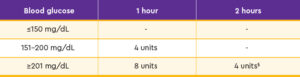 Afrezza HCP » Dosing & Prescribing